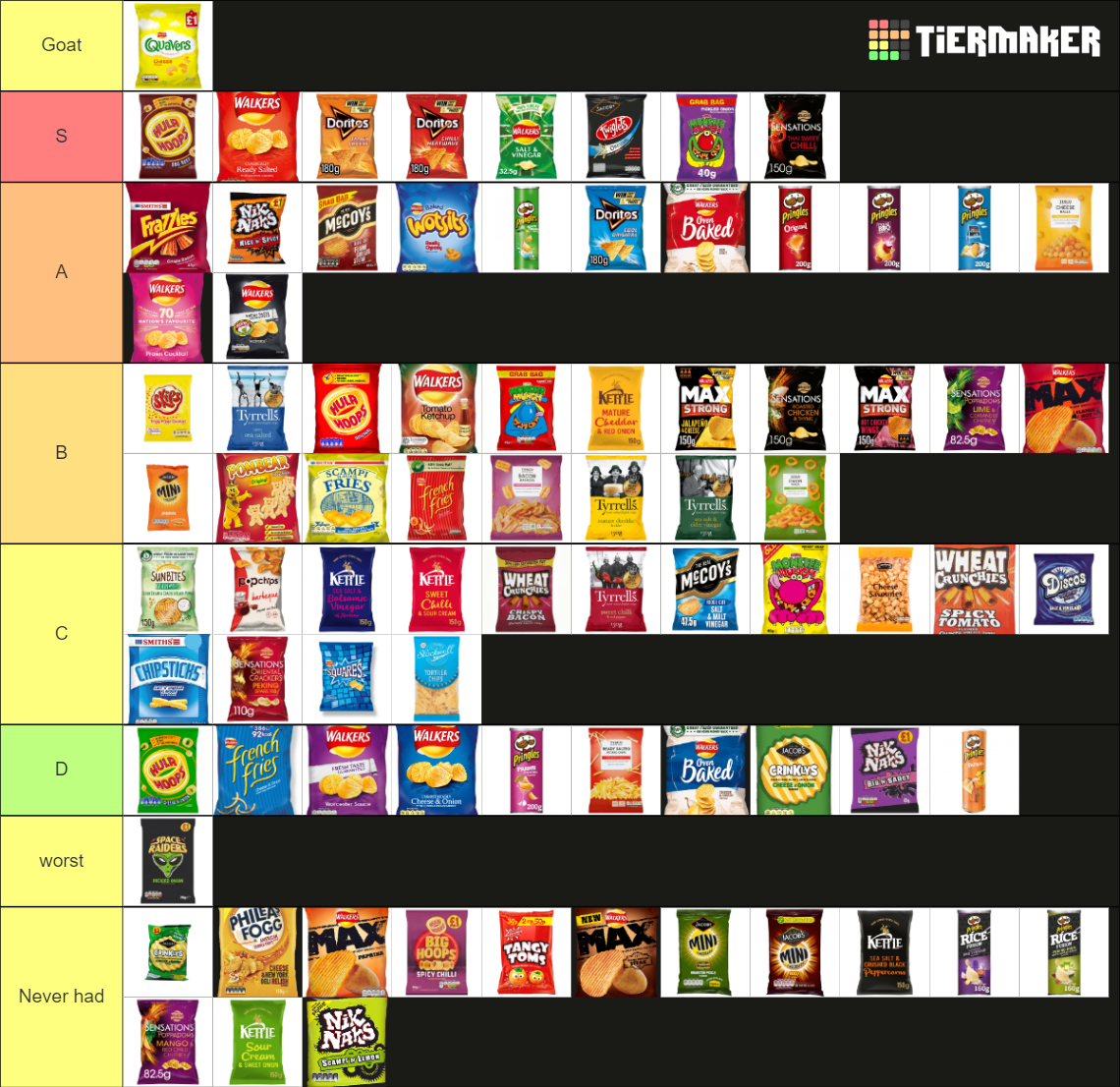 Ultimate UK Crisps Tier List (Community Rankings) - TierMaker