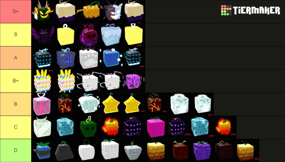 Blox fruits all fruits + blizzard 2023 Tier List (Community Rankings ...