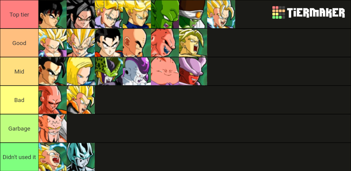 Dragón Ball: Shin Budokai 2 (Only Final Forms) Tier List (Community ...