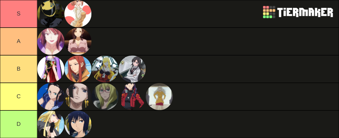 Baddies Tier List (Community Rankings) - TierMaker
