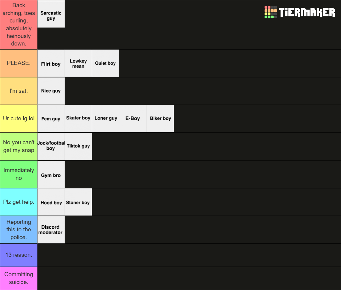 Types of boys Tier List (Community Rankings) - TierMaker