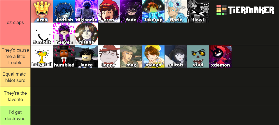TSB Youtubers I'd beat in a 1v1 Tier List (Community Rankings) - TierMaker