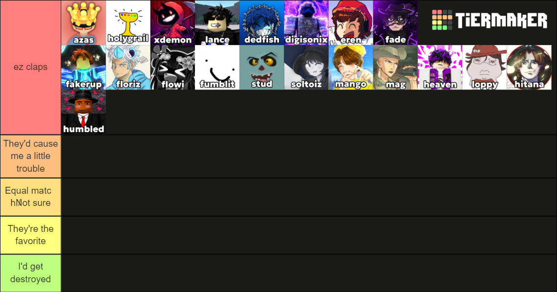 TSB Youtubers I'd beat in a 1v1 Tier List (Community Rankings) - TierMaker