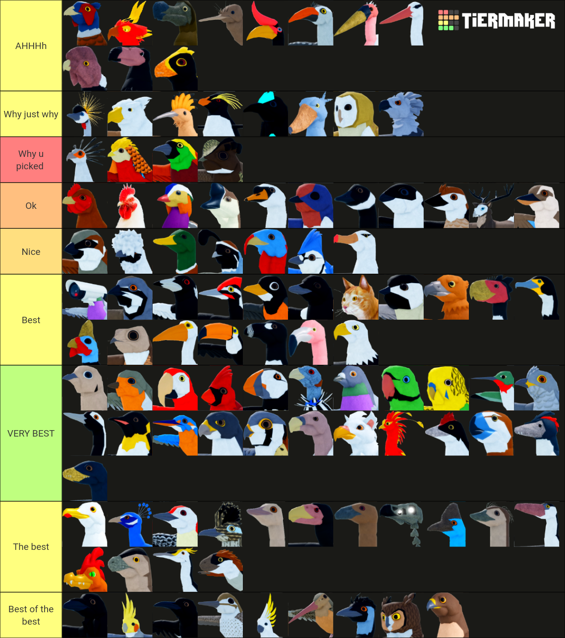 Feather Family: Birds (V3.1) Tier List (Community Rankings) - TierMaker