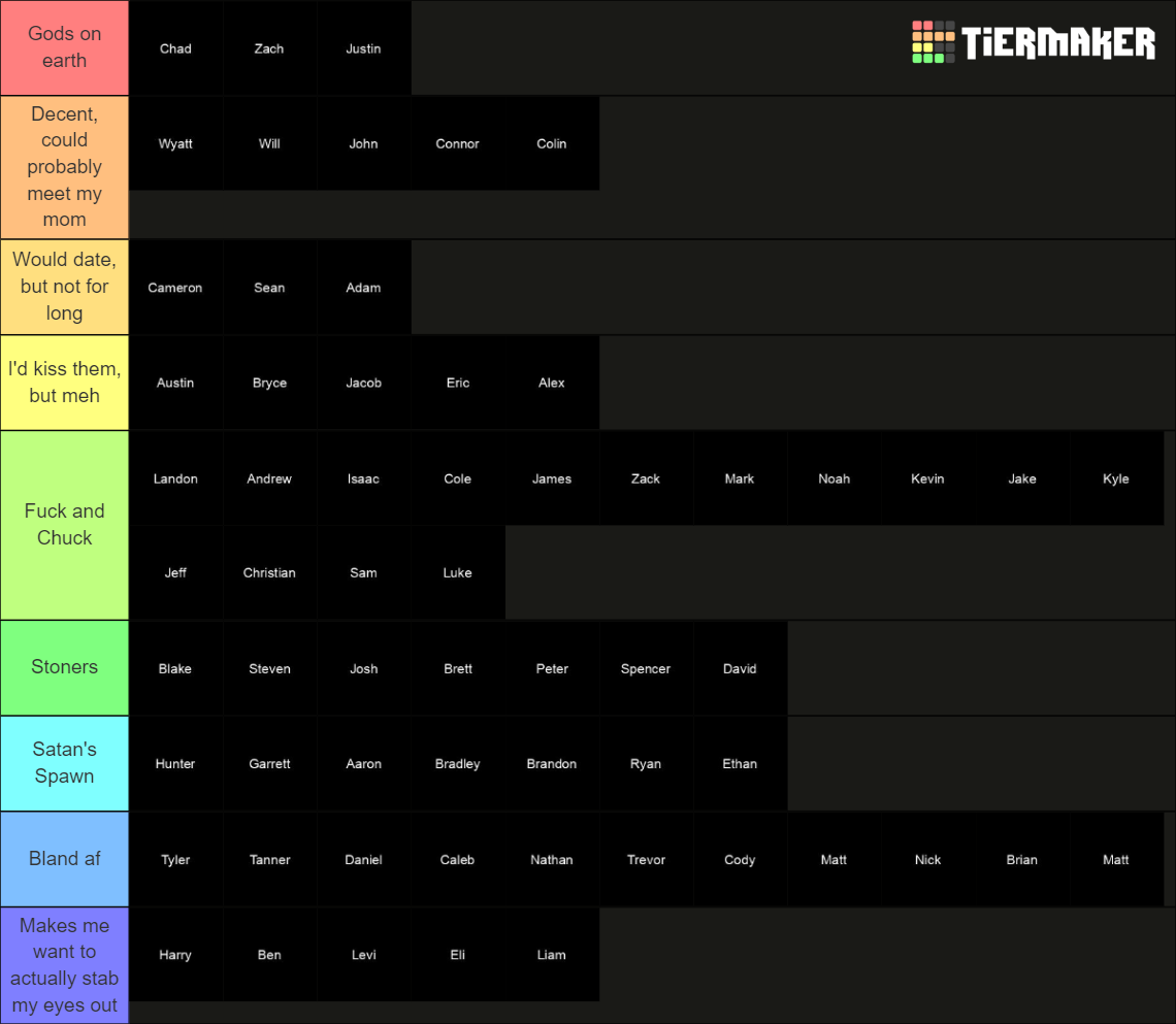 White Boy Names Tier List (Community Rankings) - TierMaker