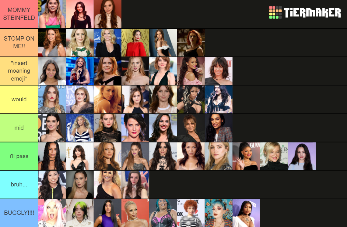 Female Celebrities Tier List (Community Rankings) - TierMaker