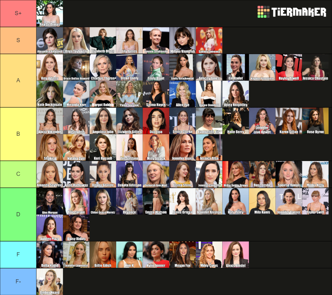 Female Celebrities 2.0 Tier List (Community Rankings) - TierMaker