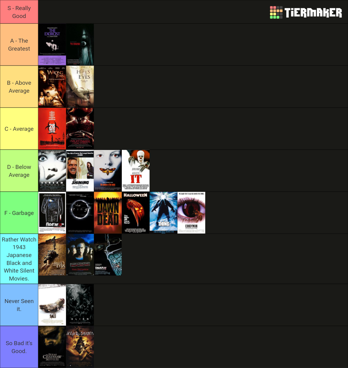 Ultimate Horror Movie Tier Tier List (Community Rankings) - TierMaker