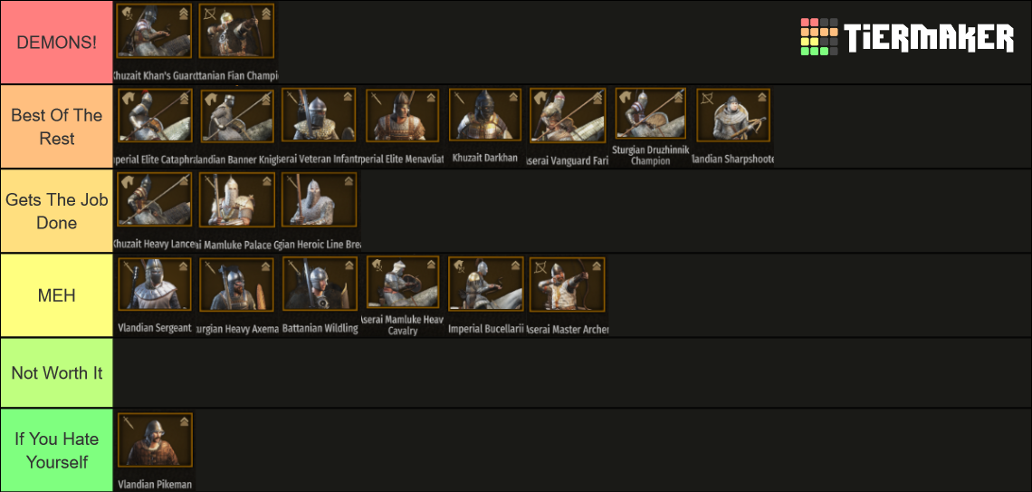 Mount & Blade 2 Bannerlord Top Tier Troops Tier List (Community ...