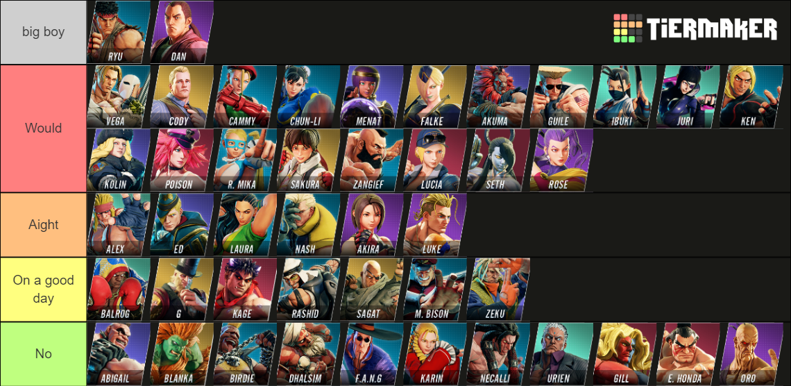 Street Fighter V Characters Tier List (Community Rankings) - TierMaker