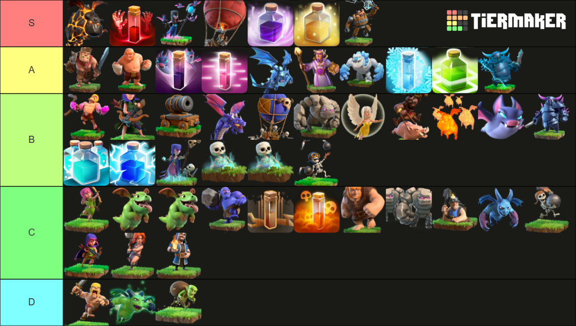 Clash of Clans Troops, Heroes and Spells Tier List (Community Rankings ...