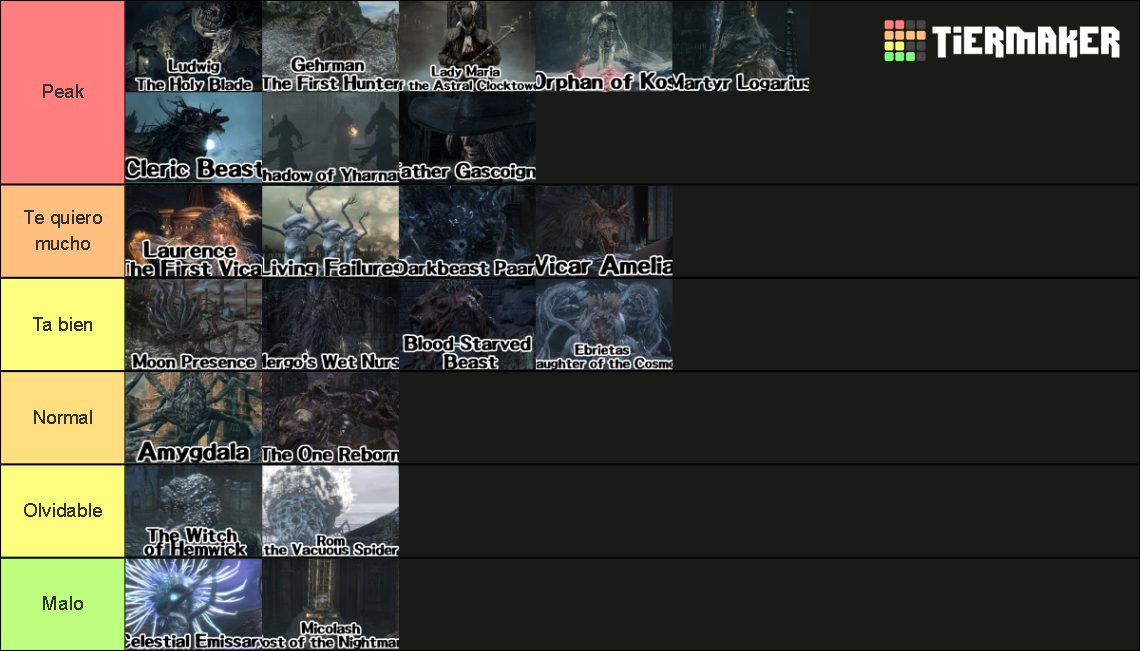 Bloodborne Bosses (DLC Included, No Chalice) Tier List (Community ...