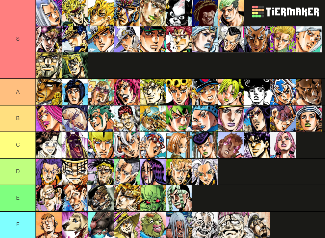 All JJBA Characters 1-8 Tier List (Community Rankings) - TierMaker