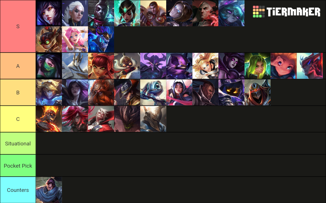 Wildrift patchnotes 4.4 Tier List (Community Rankings) - TierMaker
