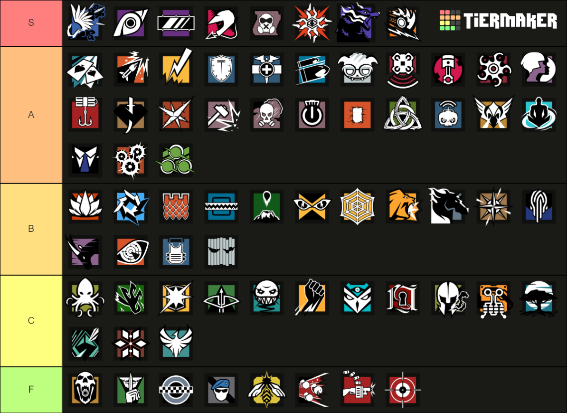 Rainbow Six Siege Y8S3 Tier List (Community Rankings) - TierMaker