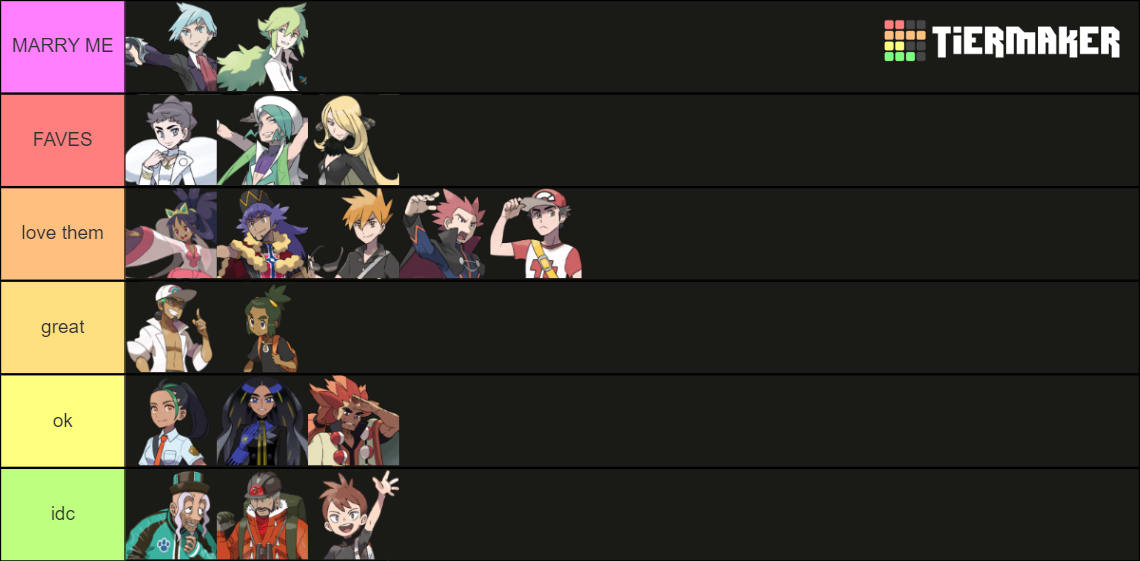 All Confirmed Pokemon Champions (Generations 1-9) Tier List (Community ...