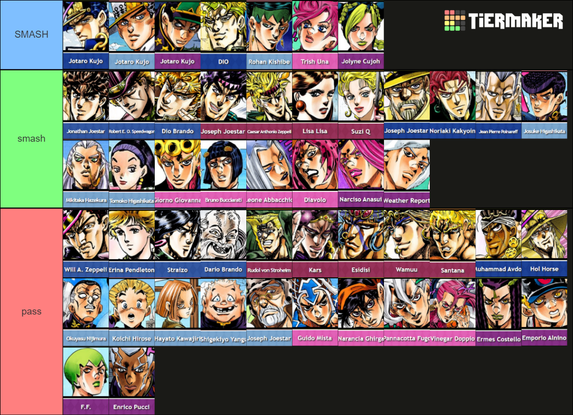 JoJo Characters LABELED (Parts 1-8) Tier List (Community Rankings ...
