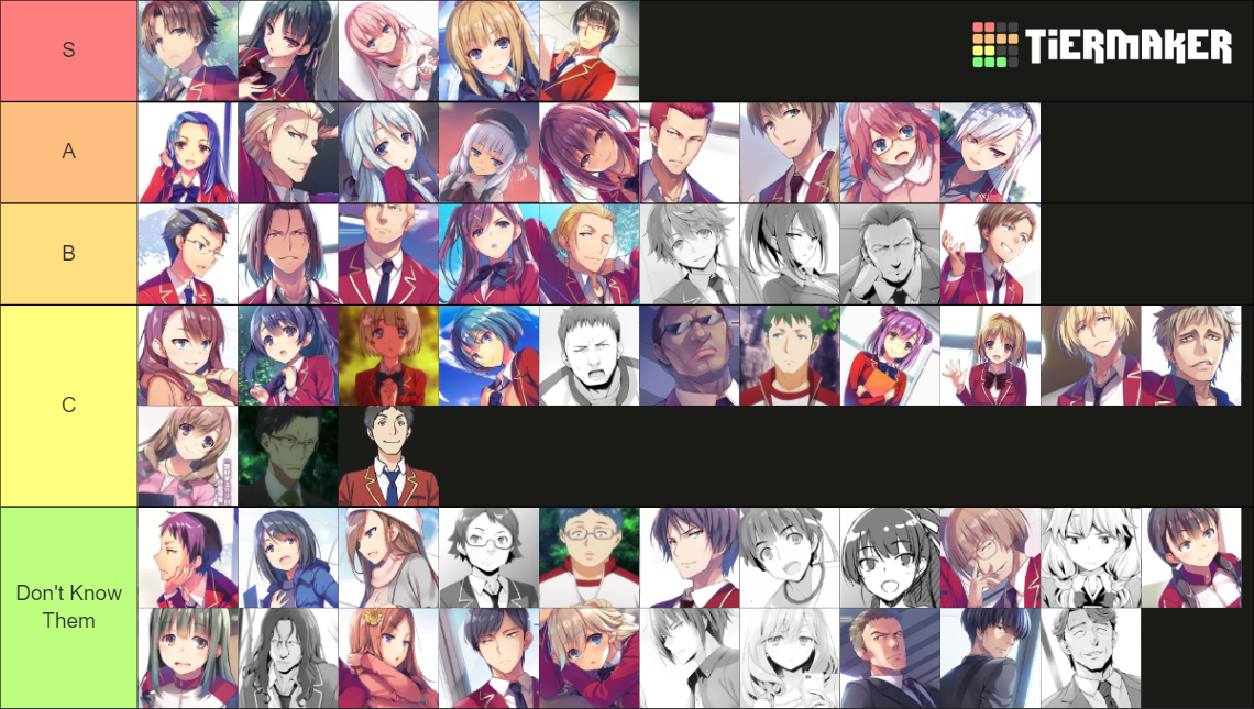 Classroom of the Elite - All the Characters Tier List (Community ...