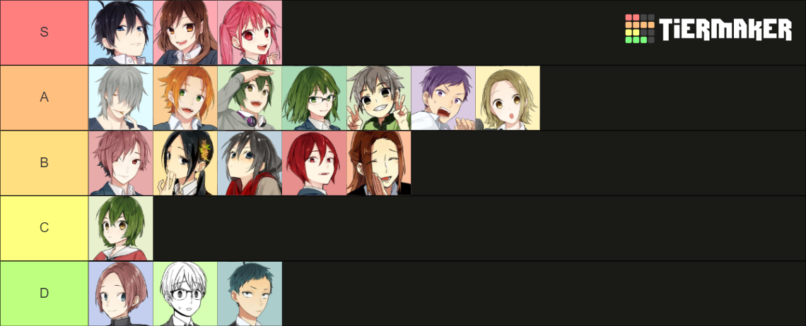Horimiya characters Tier List (Community Rankings) - TierMaker