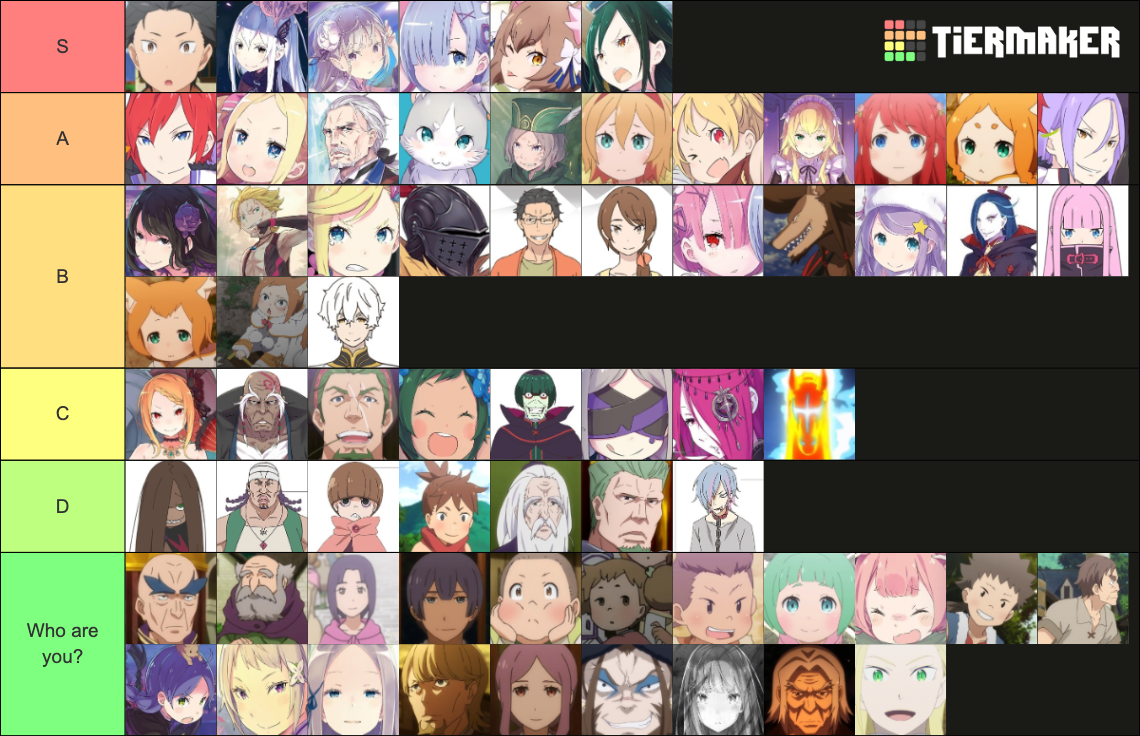 Re:Zero All Characters (Anime Only) Tier List (Community Rankings ...