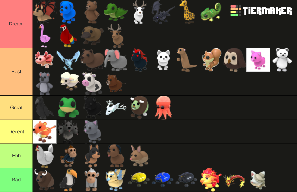 Roblox - ADOPT ME - Rank ALL Pets Tier List (Community Rankings ...