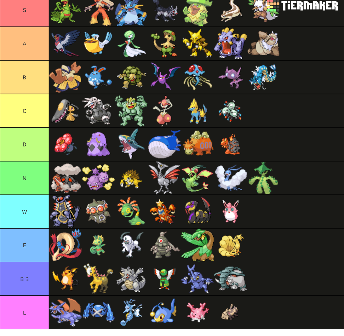 Hoenn pokedex Tier List (Community Rankings) - TierMaker