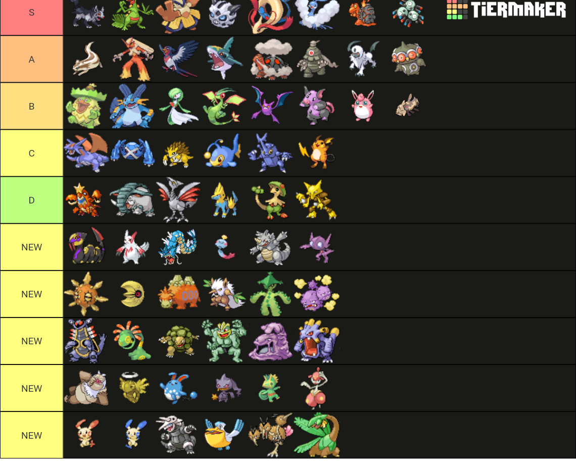 Hoenn pokedex Tier List (Community Rankings) - TierMaker