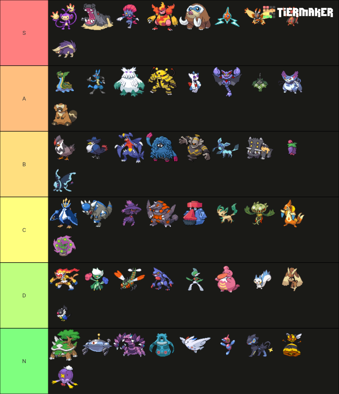 Pleeeeeeease ignorrrrrrrrre 4yeo chance is li long it Tier List ...