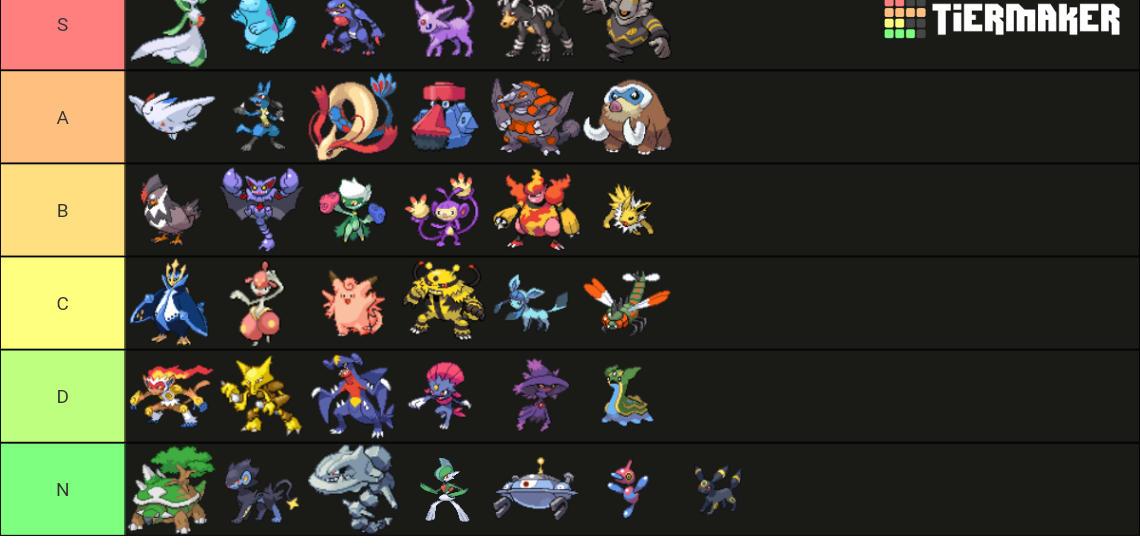 Sinnoh dex Tier List (Community Rankings) - TierMaker