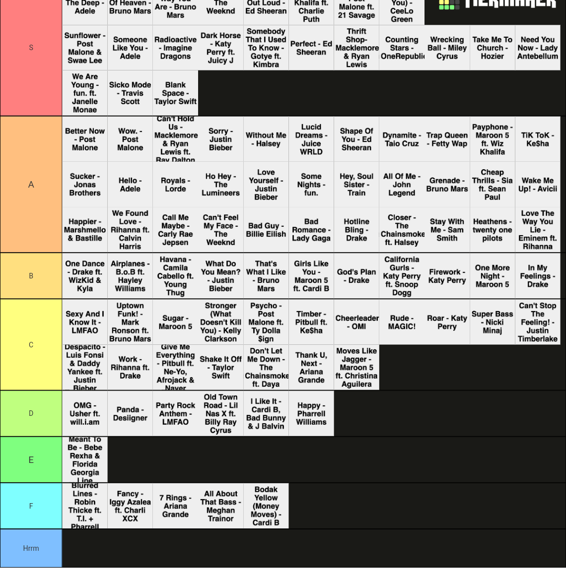 Top 100 Songs of the 2010s (based on billboard hot 100) Tier List ...