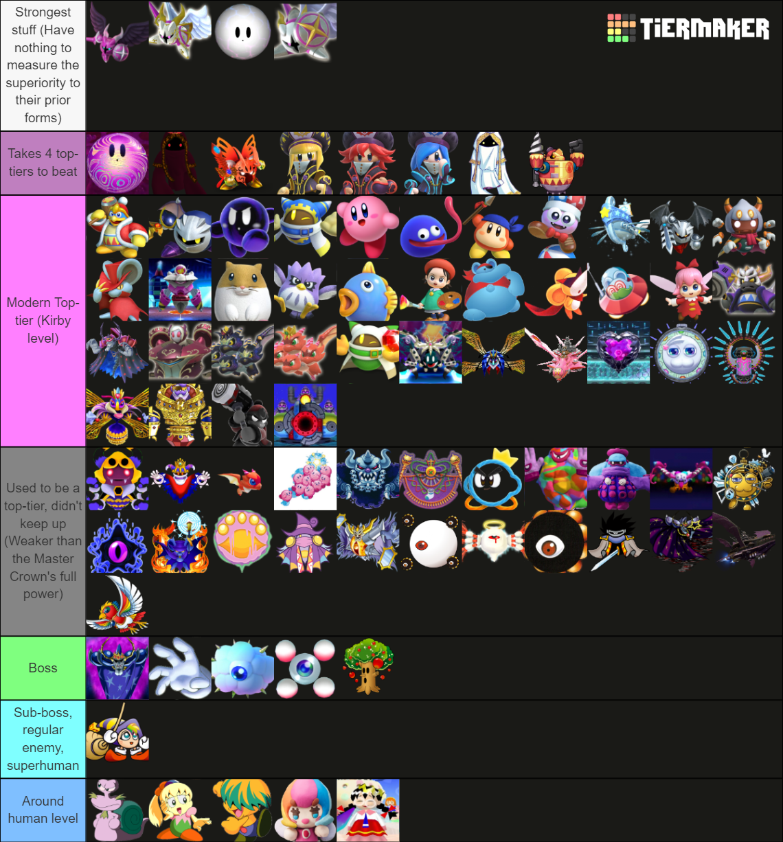 Recent Kirby Tier Lists - TierMaker