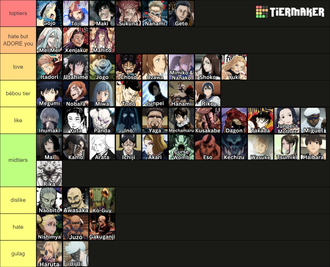 Jujutsu Kaisen JJK Characters (All Characters) Tier List (Community ...