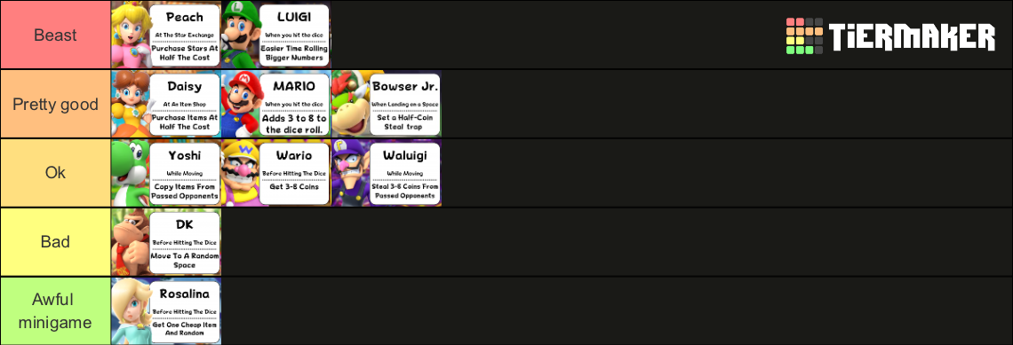 Super Mario Party Jamboree Buddies Tier List (Community Rankings ...