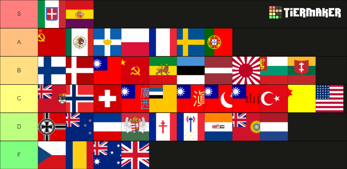 Hoi4 Focus Tree With Arms Against Tyranny Tier List (Community Rankings ...
