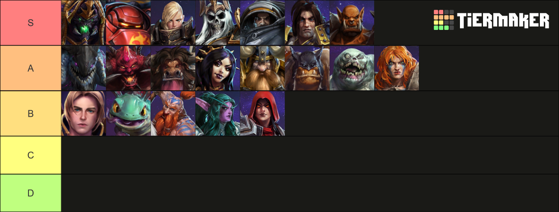 Heroes of the Storm Tier List (Community Rankings) - TierMaker