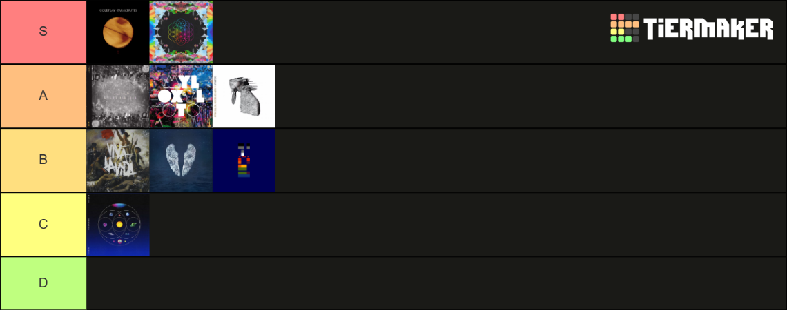 Coldplay Albums Tier List (Community Rankings) - TierMaker