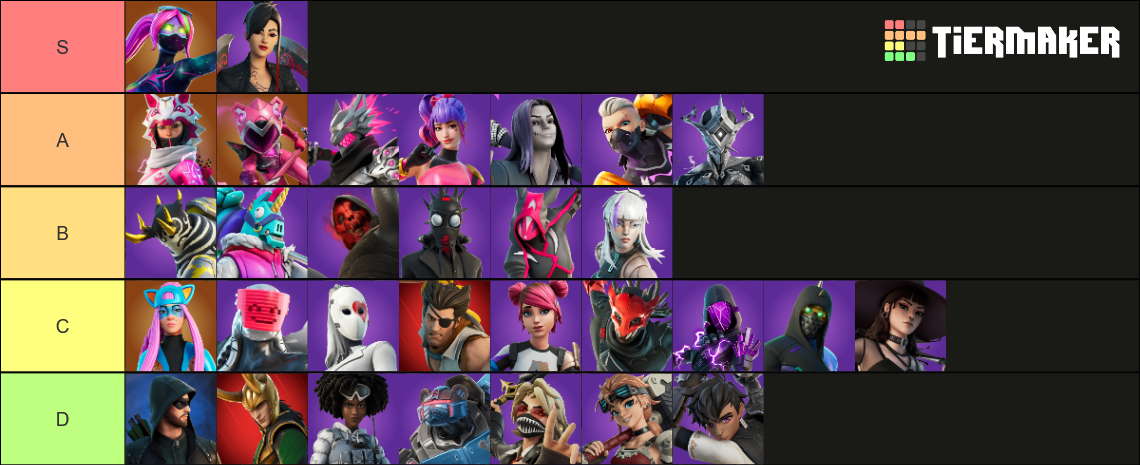All Fortnite Crew Skins (2020~2023) Tier List (Community Rankings ...