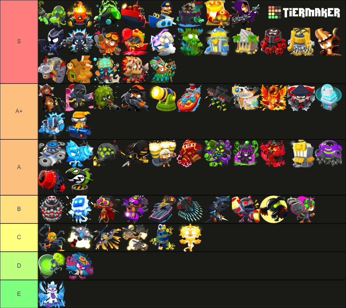 BTD 6 Tier 5 Towers (Beast Handler) Tier List (Community Rankings) - TierMaker