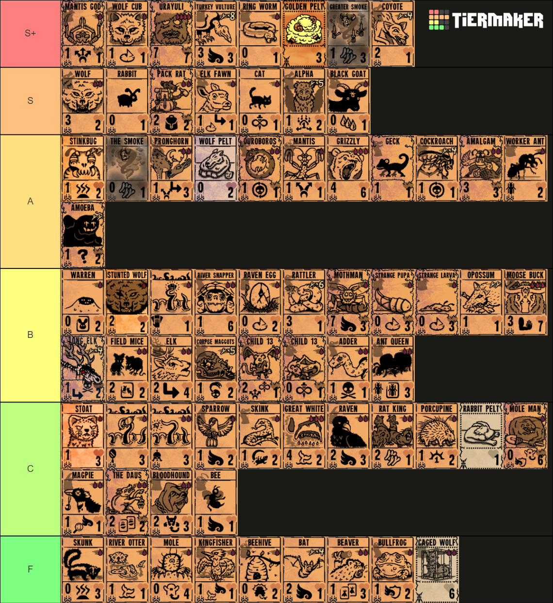 Inscryption Part 1 Cards Tier List (Community Rankings) - TierMaker