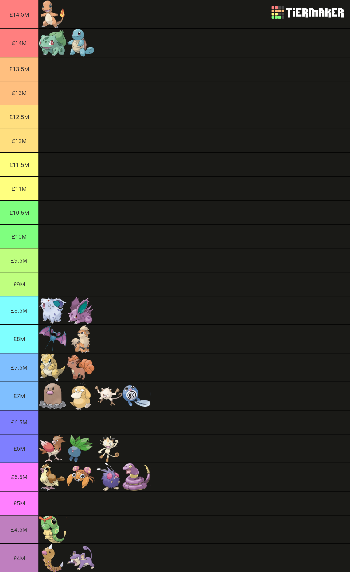 Every Pokemon Gen 1-6 Tier List (Community Rankings) - TierMaker