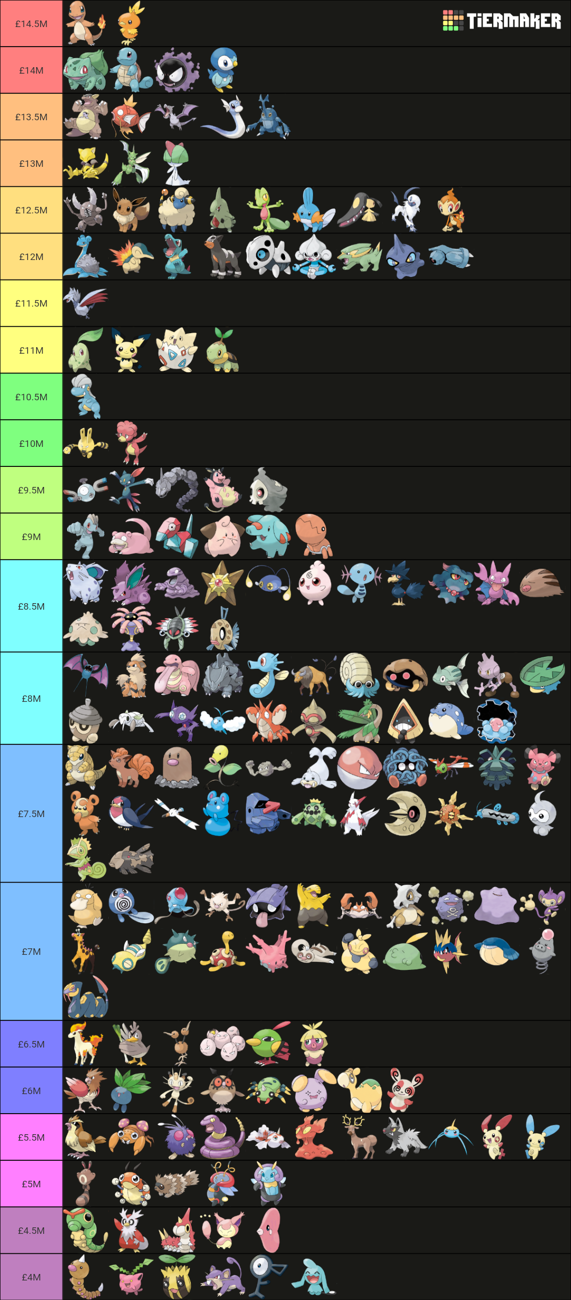 Every Pokemon Gen 1-6 Tier List (Community Rankings) - TierMaker