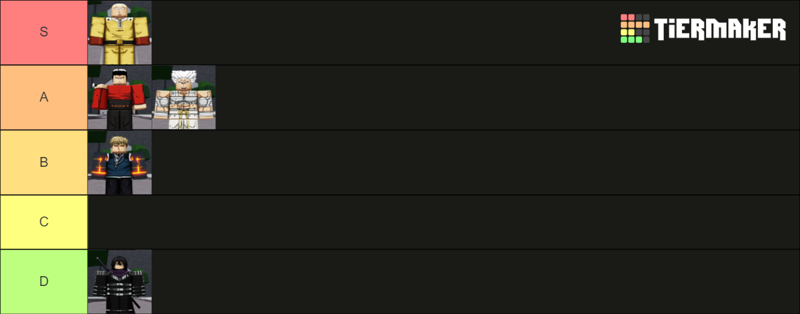 The Strongest Battlegrounds Characters Tier List (Community Rankings ...