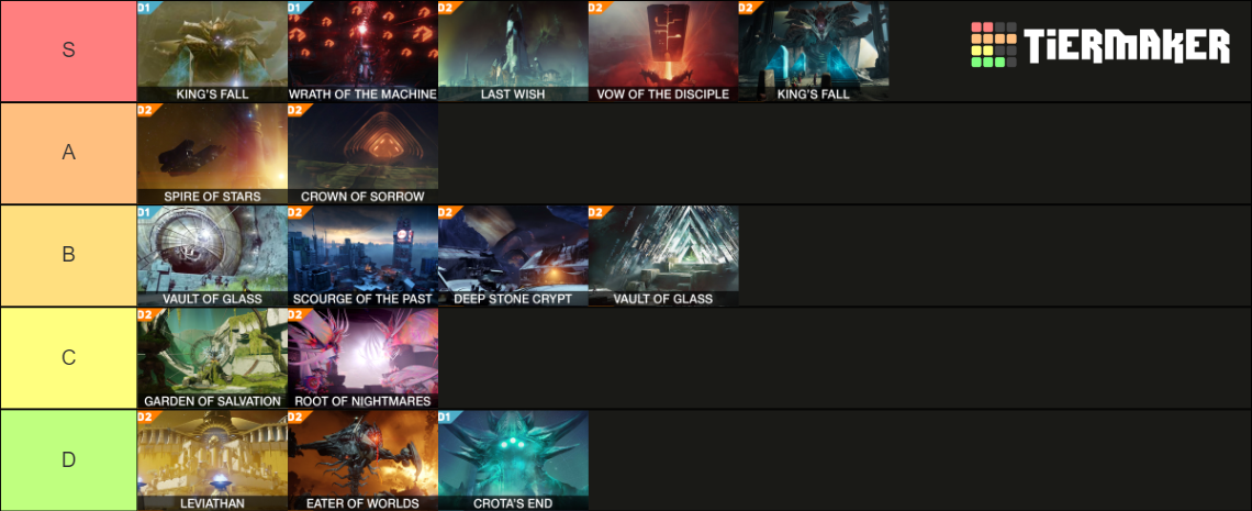 Complete Destiny Raid (2023) Tier List (Community Rankings) - TierMaker