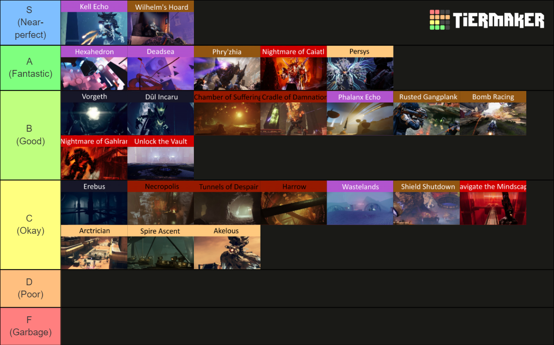 Destiny Raid and Dungeon Encounters Tier List (Community Rankings ...
