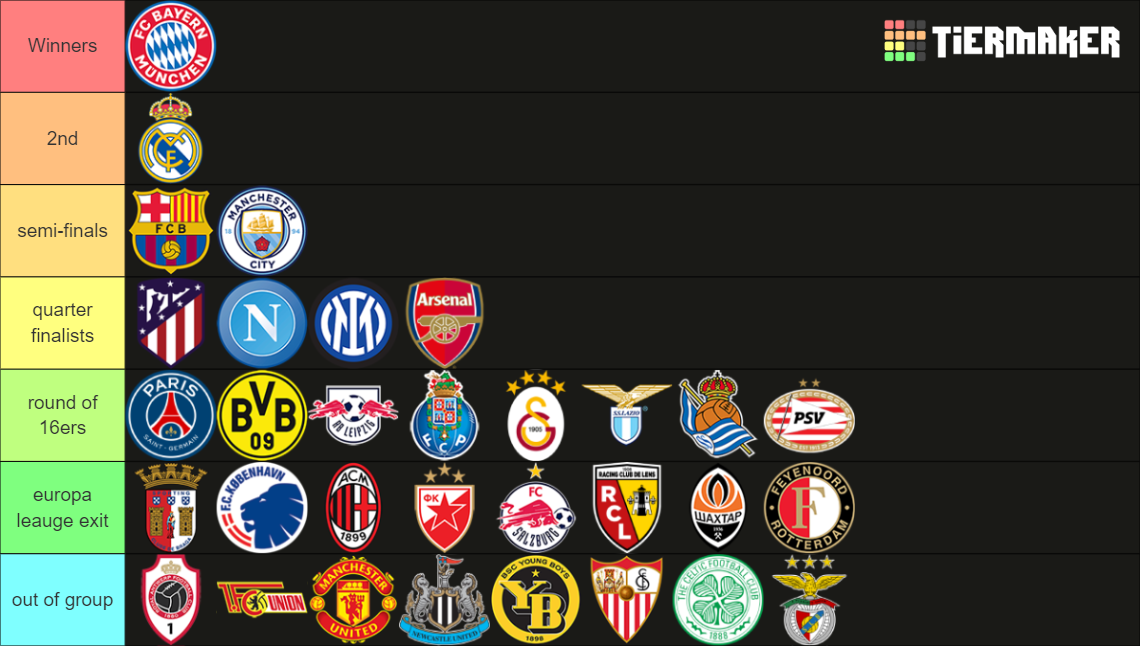 Champions leauge 2024 Tier List (Community Rankings) - TierMaker