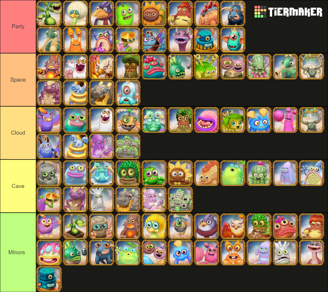 All Monster | Dawn of Fire (August 13th, 2025). Tier List (Community ...