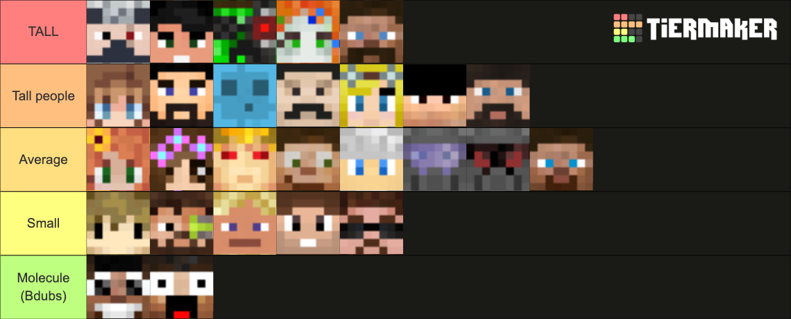 Hermitcraft minecraft character Height chart based on vibes Tier List ...