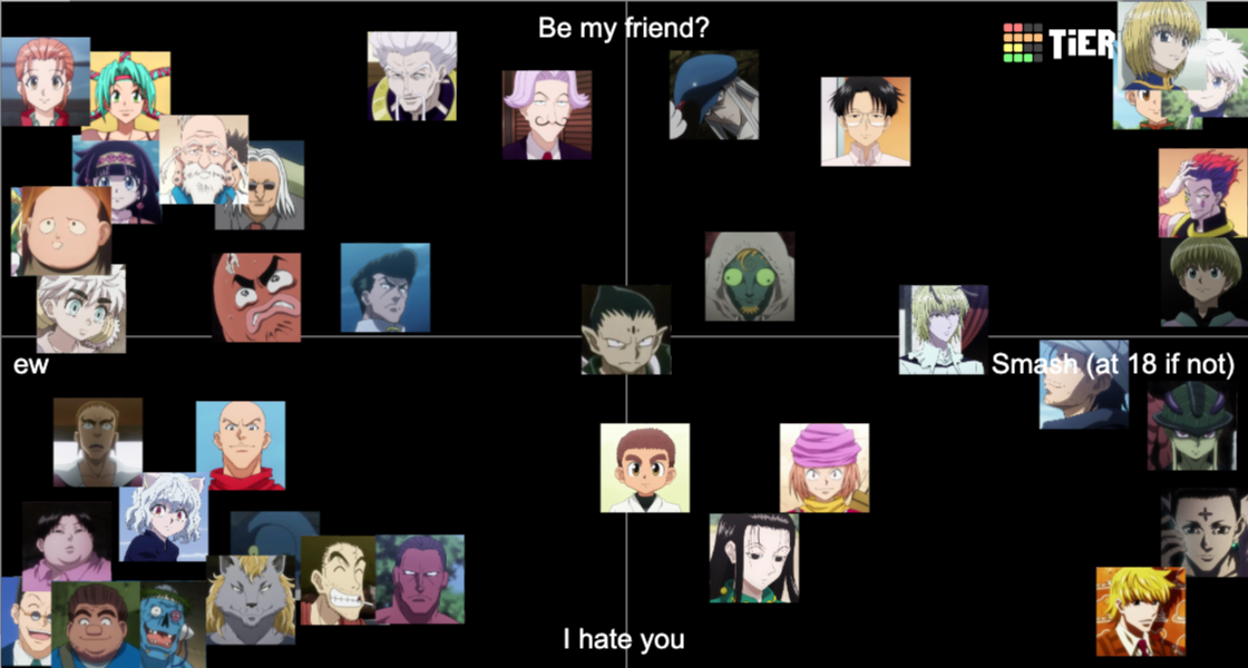 Hxh characters Tier List (Community Rankings) - TierMaker