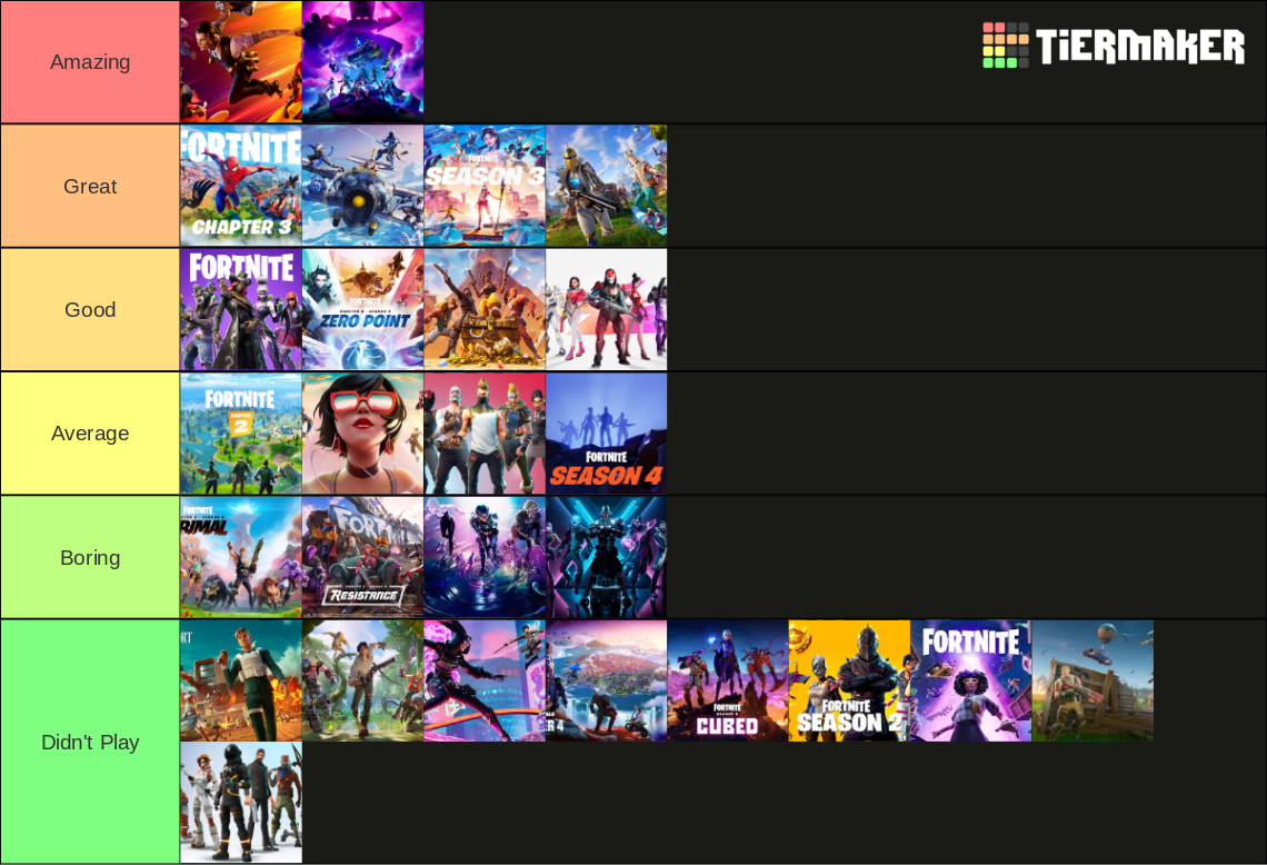 Every Fortnite season up to Fortnite: OG Tier List (Community Rankings ...