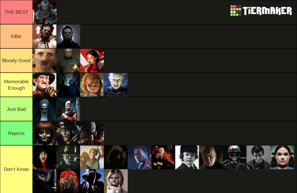 Horror Icon Ranking Tier List (Community Rankings) - TierMaker